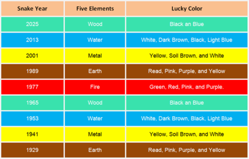 Snake Year Horoscope