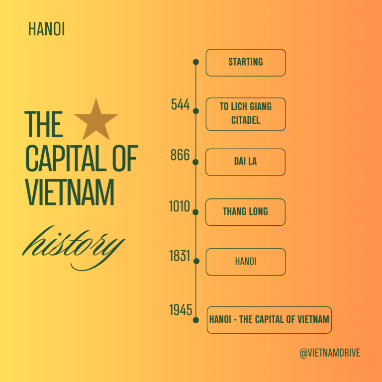 Unveiling Vietnam's Capital: History, Must-Sees, and Local Gems